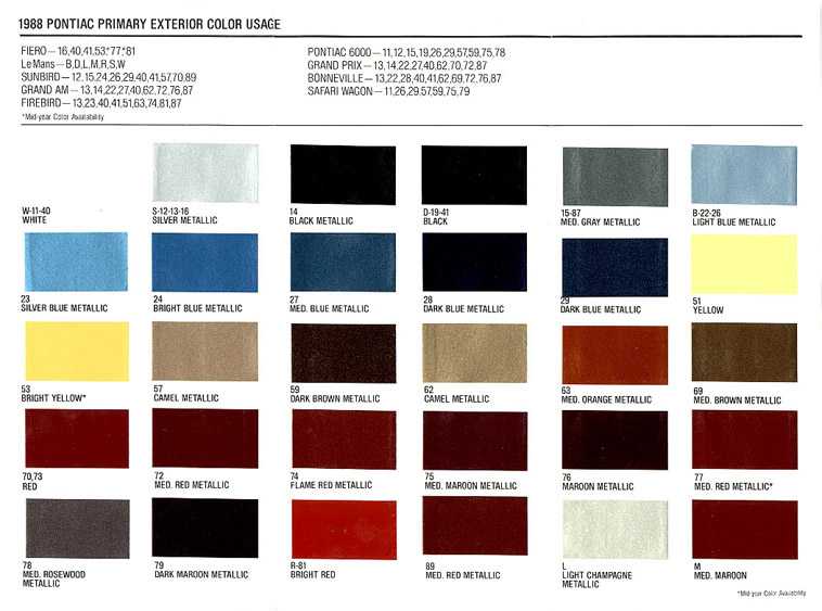 Paint code for 1988 GT Red....? - Pennock's Fiero Forum